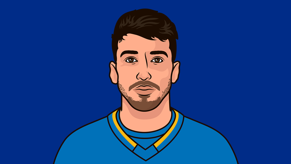 Jordan Kyrou Against Canadiens Game By Game | StatMuse