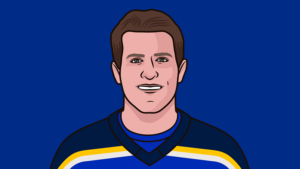 Oldest Active NHL Players 2025 | StatMuse