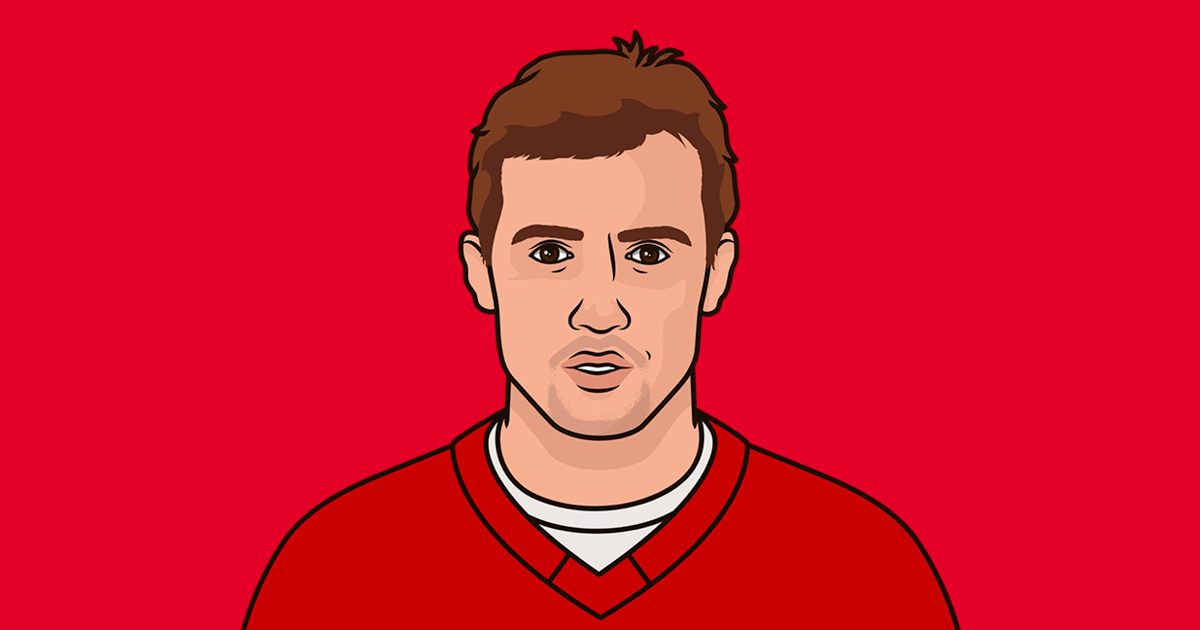 1988-1989 Red Wing Roster | StatMuse