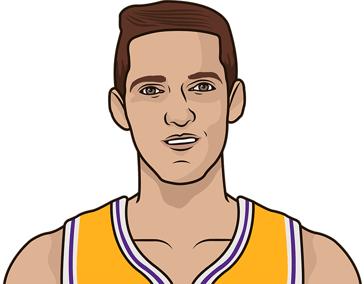 Which Lakers Player Had The Highest PPG In The 1965 Playoffs Against ...