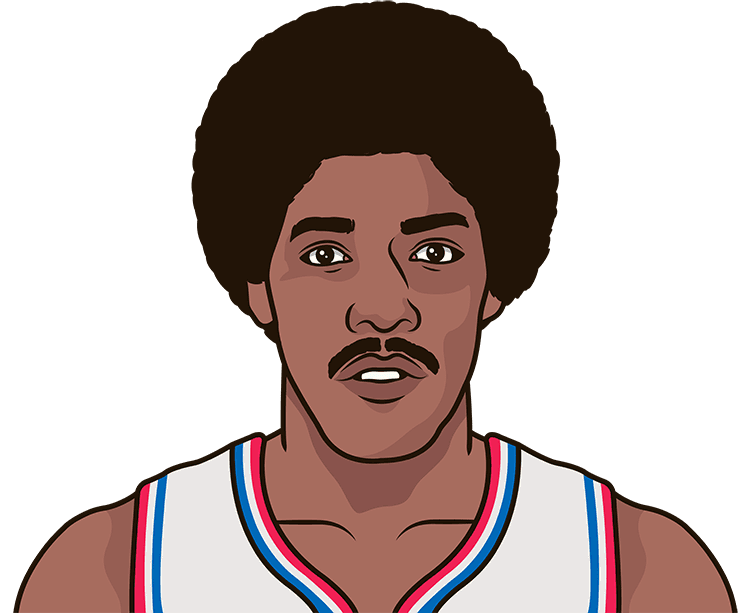 NBA Stats | StatMuse